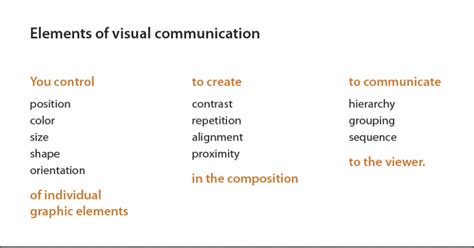 Elements Of Visual Communication Ieee Professional Communication Society Elements Of Visual Communication Ieee Professional Communication Society