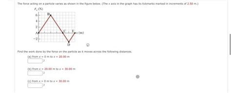 Solved The Force Acting On A Particle Varies As Shown In The