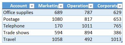 Unpivot Excel Data Excel University