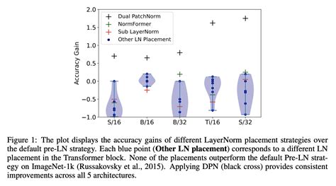 爱可可ai前沿推介24 知乎