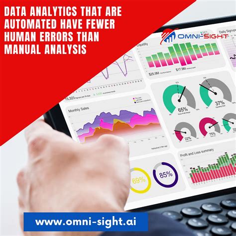Omni Sightai On Linkedin Dataanalytics Ecommerce Kpi