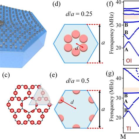 A The Heptagonal Topological Disclination Structure Htds For Download Scientific Diagram
