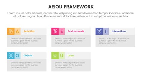 Aeiou 비즈니스 모델 프레임워크 관찰 인포그래픽 슬라이드 프레젠테이션을 위한 직사각형 상자 정보 개념이 있는 5포인트 스테이지 템플릿 감시에 대한 스톡 벡터 아트 및