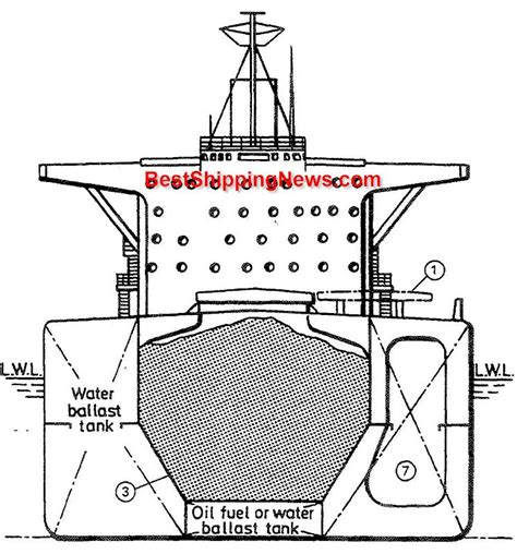Cargo Ship General Structure Equipment And Arrangement Shipbuilding