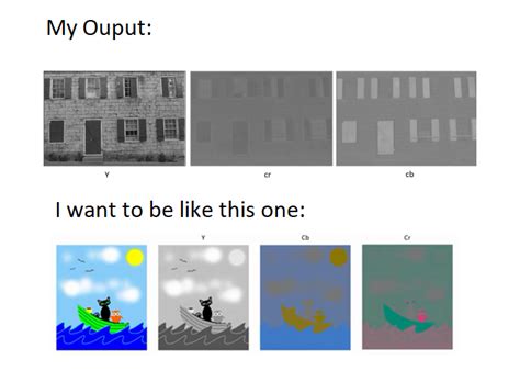 How To Apply Colormap To Visualize Community Matplotlib