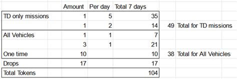 Max Token Count Charge Of The Lancers Rworldoftanks