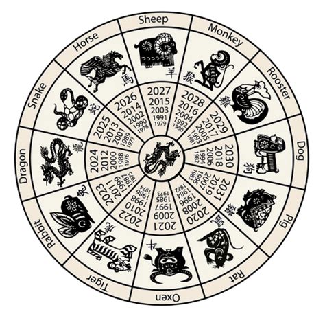 1994 Chinese Zodiac Meaning 60 Photos