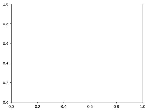 Python数据可视化 第6章 坐标轴的定制python 坐标轴设定固定刻度 Csdn博客