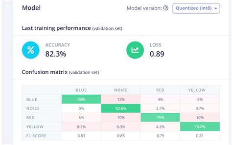 Picking Up The Tinyml Kit From The Edge Impulse University Program I