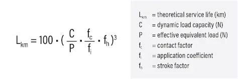 Differences Between Static And Dynamic Load Ratings Rollon