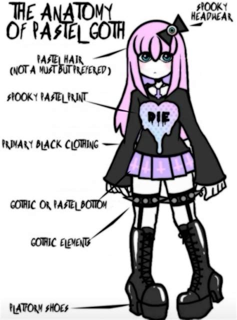 Pastel Goth Pfp Aesthetickawaii Pfp Circle