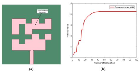 Synthesis Of Quadband Mm Wave Microstrip Antenna Using Genetic