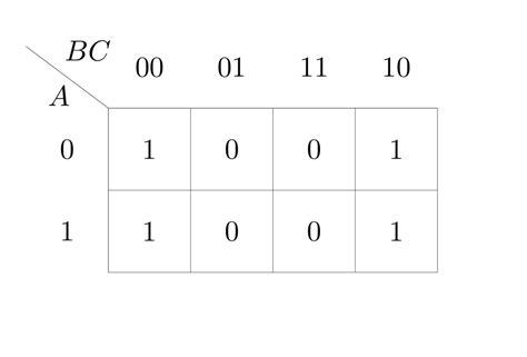 Digital Logic Ugc Net Cse June 2010 Part 2 Question 10