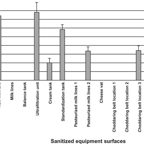 The Scheme Of Mixed Acid Fermentation Escherichia Coli Type The