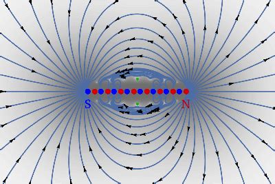 Magnetic Field Bar Magnet Animation Magnetism