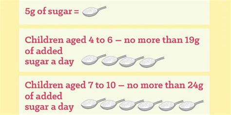 All You Need To Know About Sugar Bbc Good Food