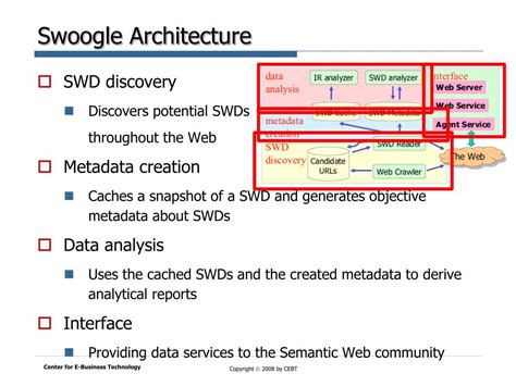 ppt swoogle a semantic web search and metadata engine powerpoint