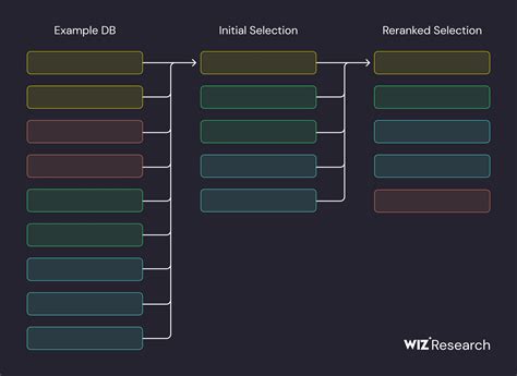 building a text to query engine for wiz s security graph wiz blog