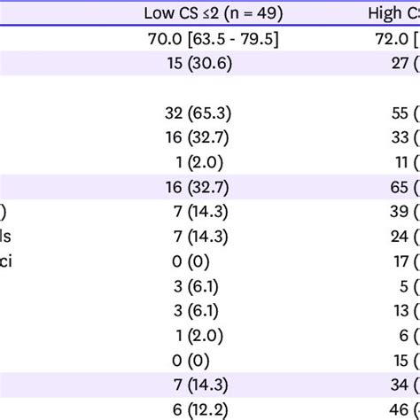 Clinical Implication Of Candida Score Among Pneumonia Patients With
