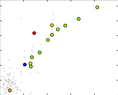Another Cmd For Ngc 7789 With The Data From Figure 1 Using Colors To