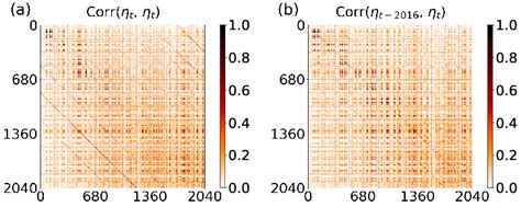 correlation matrices of the residuals obtained from sts gcn on pems08