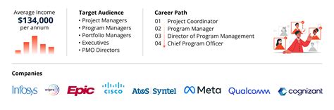 Pgmp Certification Course Pmi Pgmp Training Course