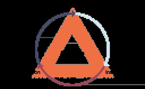 What Is Deception Technology Definition Examples Countercraft