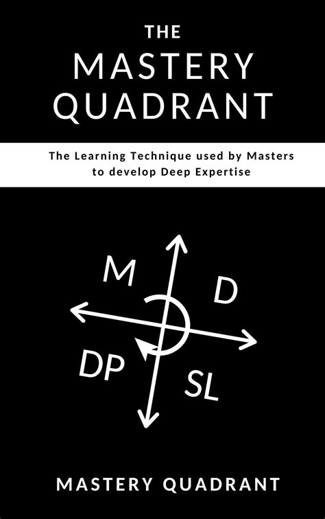 The Mastery Quadrant The Learning Technique Used By Masters To Develop