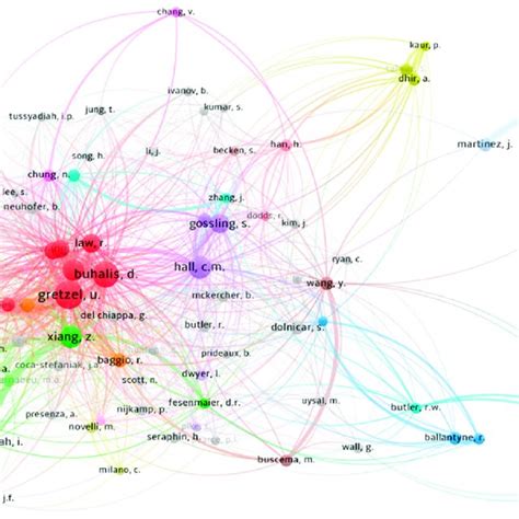 Co Authorship Network Download Scientific Diagram