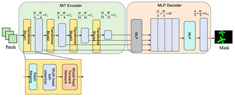 Cross Modal Feature Fusion For Field Weed Mapping Using Rgb And Near Infrared Imagery