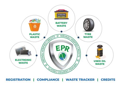 What Is Extended Producer Responsibility Epr
