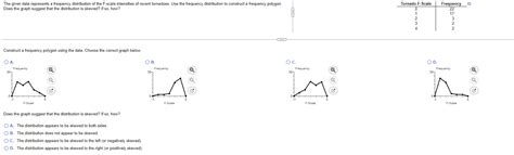 Solved The Given Data Represents A Frequency Distribution Of