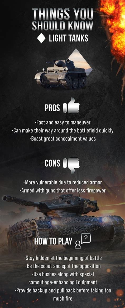 Tank Classes For World War Ii And Cold War Mode