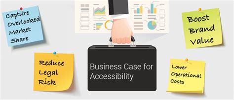 The Business Case For Accessibility Deque