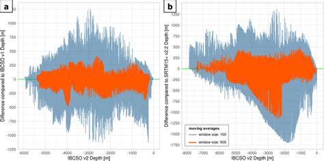 Cell By Cell Difference Between Ibcso V2 Depths X Axis And Reference Download Scientific