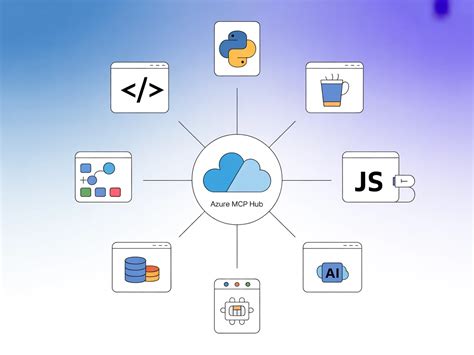 Azure Mcp Hub Mcp Server Flowhunt