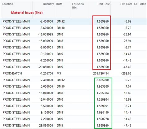 Negative Material Backflush With Non Base Uoms Community