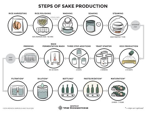 Bushido Sake Sake 101