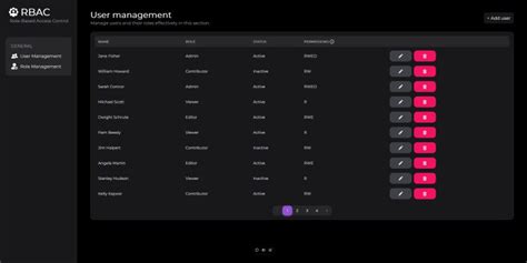 Mohammed Rinshad On Linkedin React Nextjs Rbac