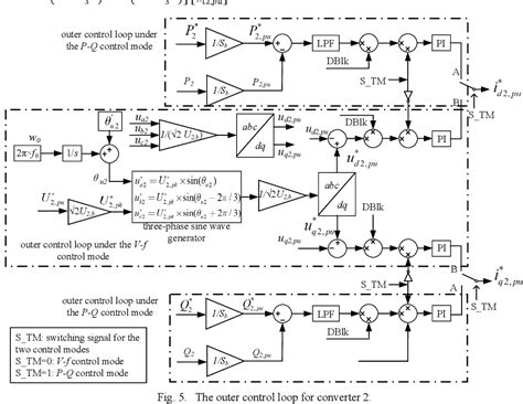 Figure 1 From A Three Phase Hybrid Transformer Topology And Its Control Figure 1 From A Three Phase Hybrid Transformer Topology And Its Control
