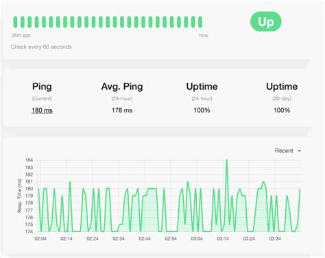 如何使用 Uptime Kuma 在 Linux 中设置正常运行时间监控工具 0x资讯 如何使用 Uptime Kuma 在 Linux 中设置正常运行时间监控工具 0x资讯