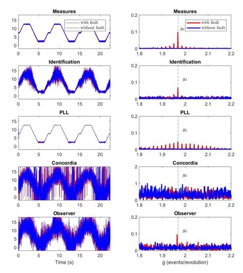 Comparison Of Methods Over 30 Cycles And Without Low Pass Filter The Download Scientific