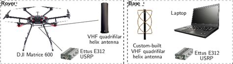 Figure 10 From Simultaneous Leo Satellite Tracking And Differential Leo