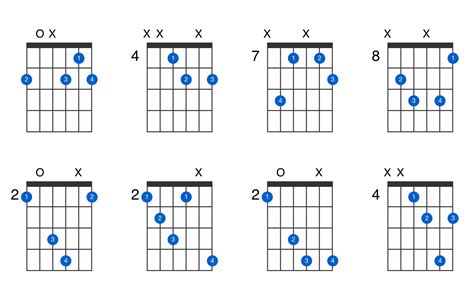 G Flat Diminished Guitar Chord Gtrlib Chords