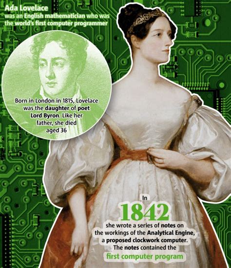 Ada Lovelace Day: A celebration of the world's first computer programmer | Ada lovelace, World's ...
