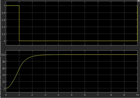 自动控制原理学习04 连续系统离散化与simulink验证 知乎