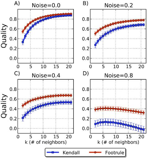 Agreement With Arrival Times Using The Preferential Attachment Model Download Scientific