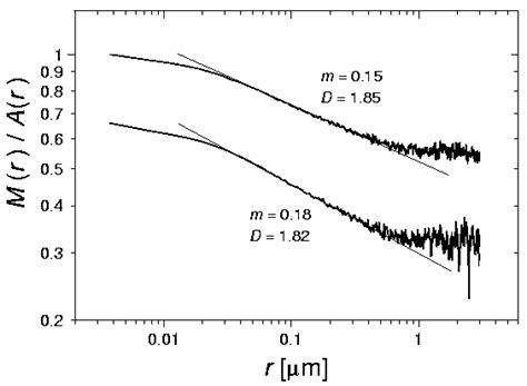 Rapid Research Notes