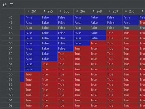 Fixed Images Have Grey Values Of True And False ~ Pythonfixing