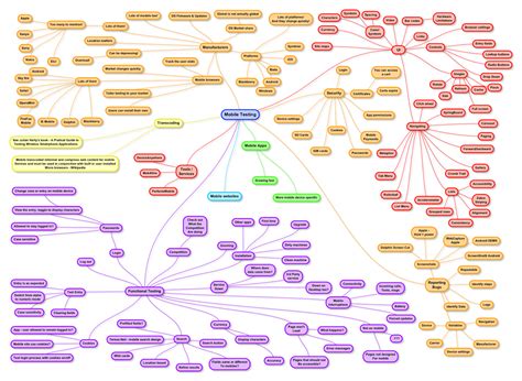 Ref 201205mobile Testing Mind